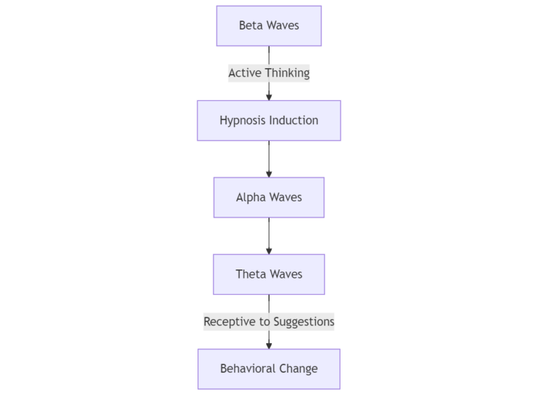 Mastering the Art of Hypnosis: Techniques, Benefits, and Misconceptions ...